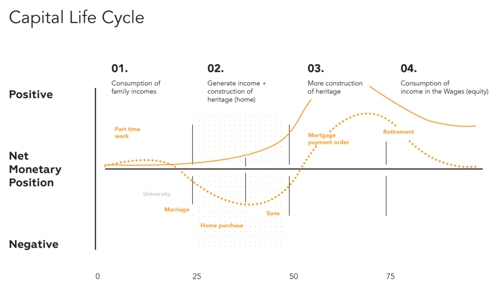 Personalize and Plan your Future Today