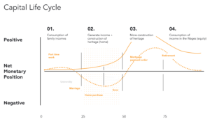 Personalize and Plan your Future Today